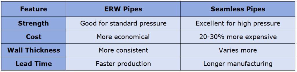 ERW vs Seamless Pipes: Key Differences & Xinyue Steel Group Delivers ...